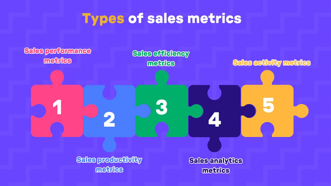 Understanding Business Metrics: Types, Importance, and Analysis